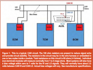 Gears Magazine - Can