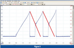 Gears Magazine - Nail Down Those Troublesome Ford Ignition Coils