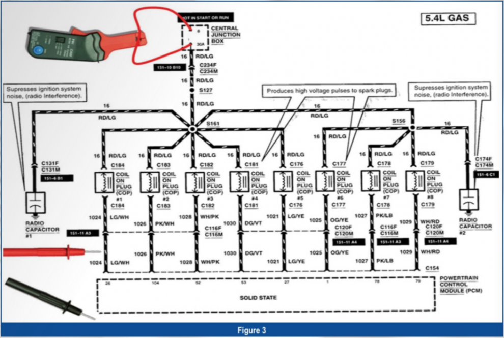 Gears Magazine - Nail Down Those Troublesome Ford Ignition Coils