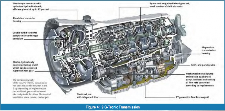 Gears Magazine - The Future of Automatic Transmissions