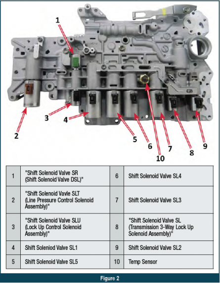 Gears Magazine - Toyota/Lexus 8-Speed Transmission Is Here!