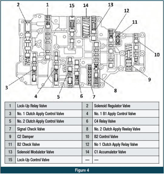 Gears Magazine - Toyota/Lexus 8-Speed Transmission Is Here!