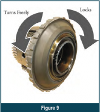 Gears Magazine - Toyota/Lexus 8-Speed Transmission Is Here!
