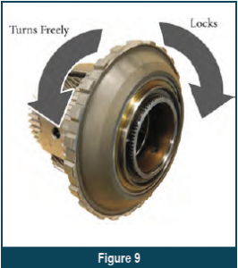 Gears Magazine - Toyota/Lexus 8-Speed Transmission Is Here!