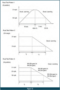 Gears Magazine - Toyota/Lexus 8-Speed Transmission Is Here!