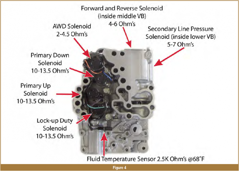 Gears Magazine - Subaru CVT Gen 2 Valve Body
