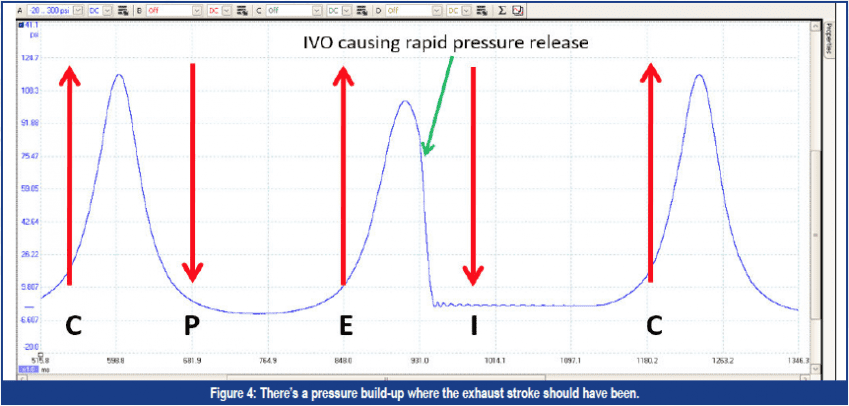 Gears Magazine - Pressure and Vacuum Diagnosis, Part III: Running ...
