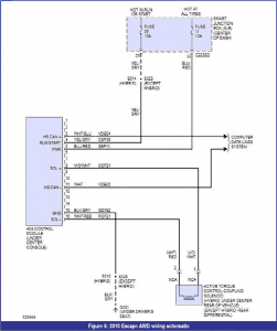 Gears Magazine - Diagnosing Ford's Intelligent AWD System