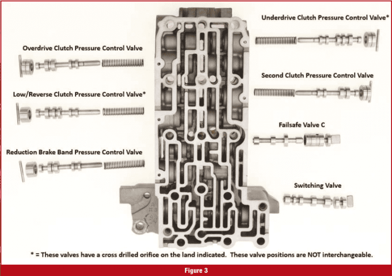 Gears Magazine - Plan a Side Trip to Solve Hyundai A5HF1 Shift Problems