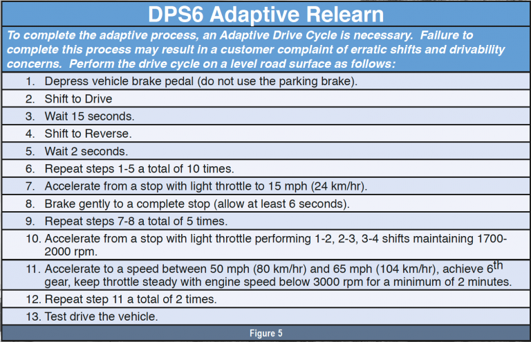 Gears Magazine - Diagnosing the DPS6: Knowing the Good Helps You ...