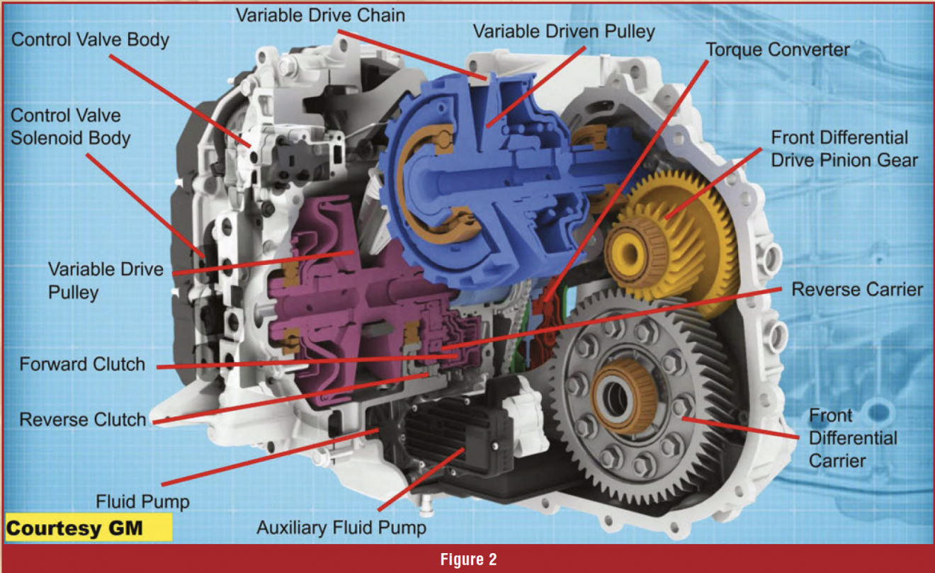 Gears Magazine - Moving Right Along: A Look At The Latest CVT, The VT40 ...