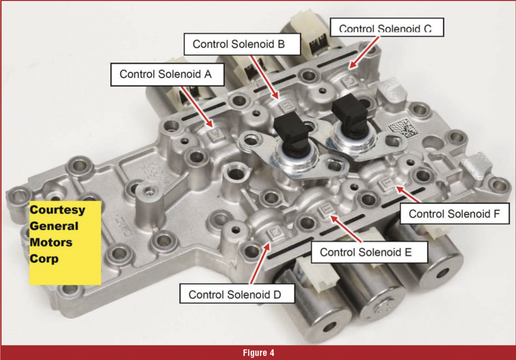 Gears Magazine - Moving Right Along: A Look At The Latest CVT, The VT40 ...