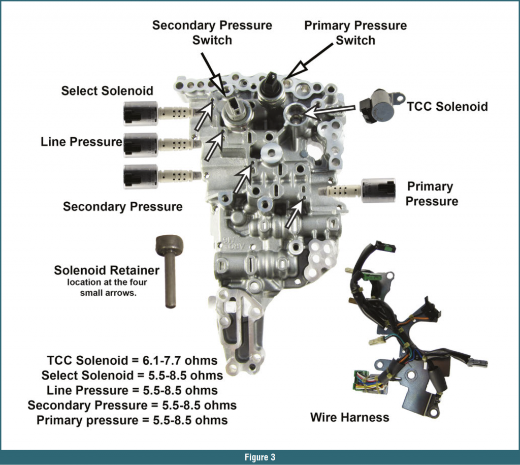 Gears Magazine - Introducing the JF017E Jatco CVT