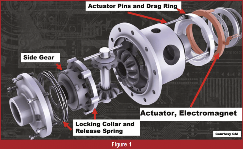 Gears Magazine - Just Lock Me Up, A Look at E LOC: A Different Type of ...