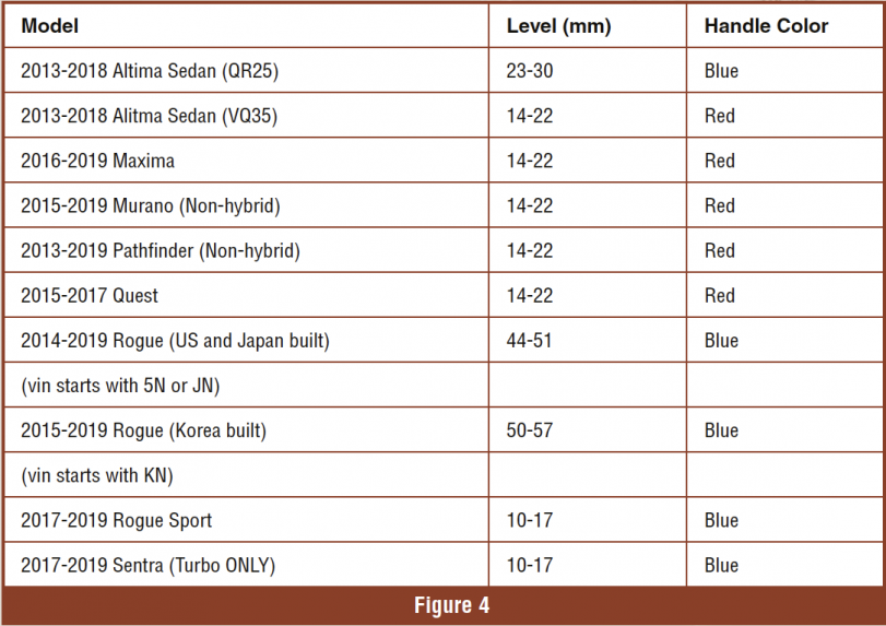 Gears Magazine - Fluid Level Quick Check Gauge: Jatco CVT Tool