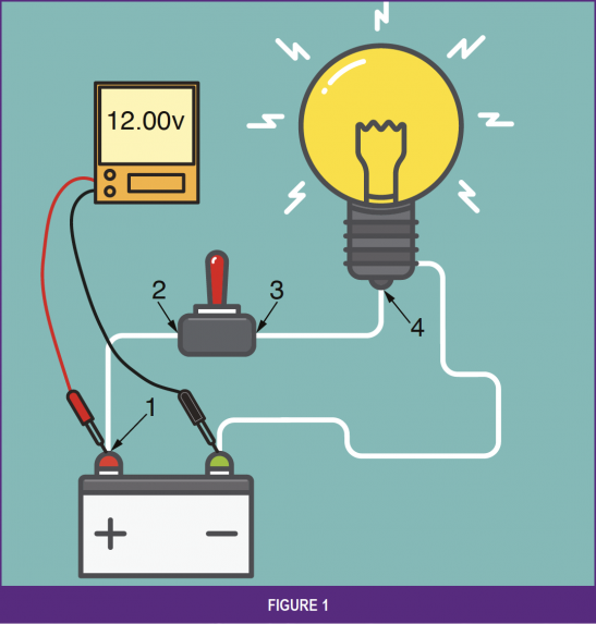Gears Magazine - Let Your Voltmeter Do the Math During Routine Voltage ...