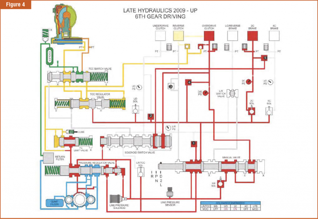 Gears Magazine - RFE Valve Body Interchange
