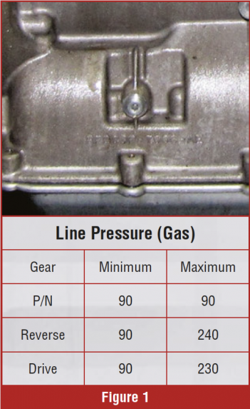 Gears Magazine - 6R140 Repeat TCC Failure