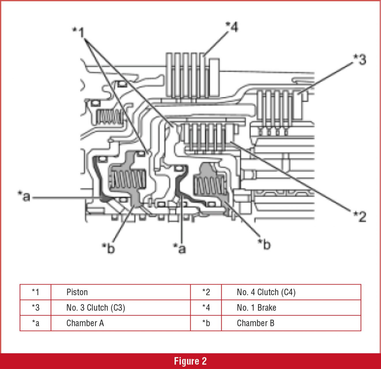 Gears Magazine - A Closer Look at the Lexus 8-Speed Transmission
