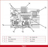 Gears Magazine - A Closer Look at the Lexus 8-Speed Transmission