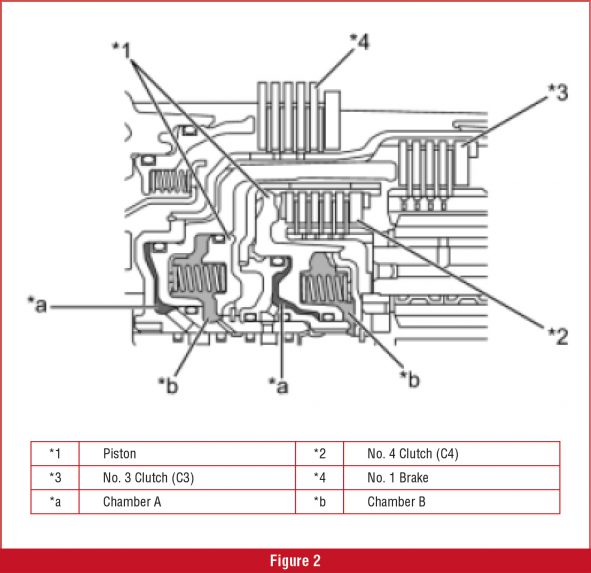 Gears Magazine - A Closer Look at the Lexus 8-Speed Transmission