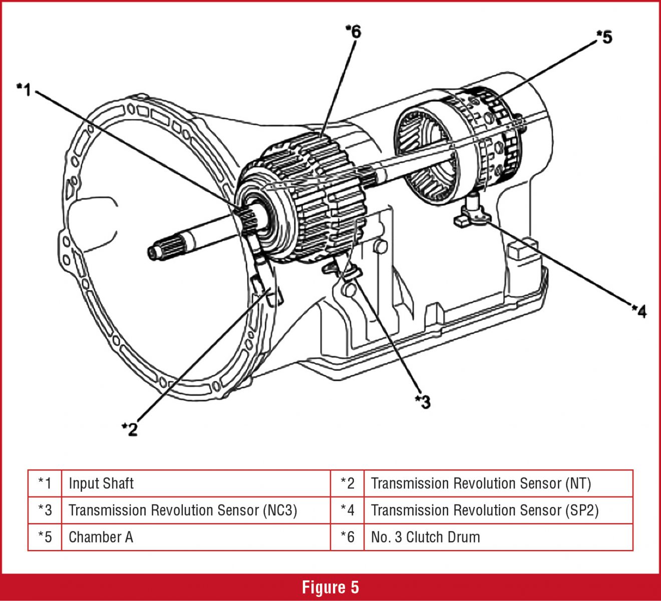 Gears Magazine - A Closer Look at the Lexus 8-Speed Transmission