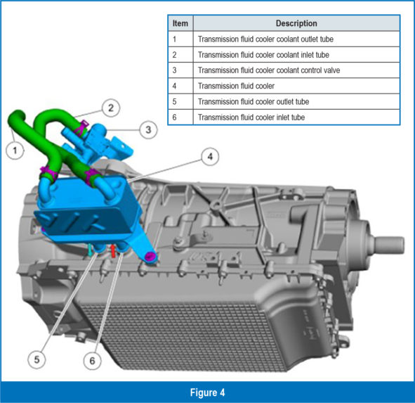 Gears Magazine - The More You Know About The 10R80... The Better Off ...