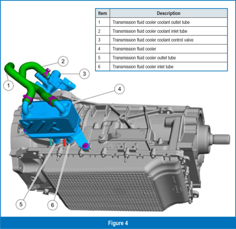 Gears Magazine - The More You Know About The 10R80... The Better Off ...