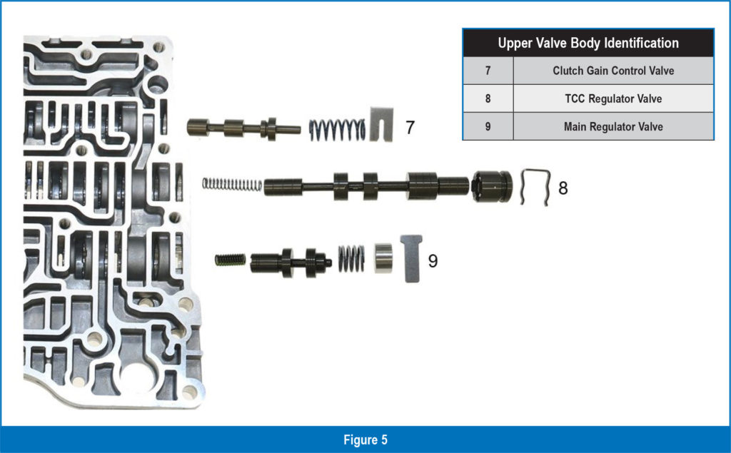 Gears Magazine - The More You Know About The 10R80... The Better Off ...