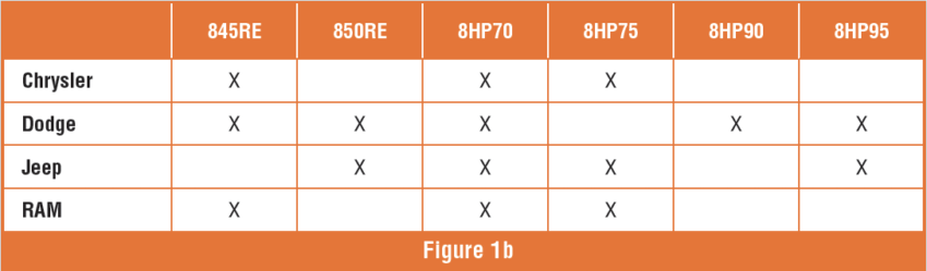 Gears Magazine - The ZF 8HP: It's Shift Strategy, No Problems Here ...