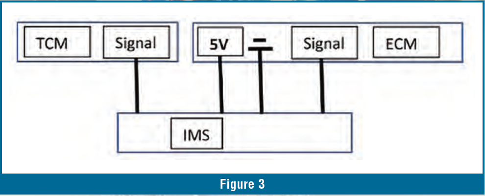 Gears Magazine - Electrical Headaches Looking For The Cause of a DTC ...