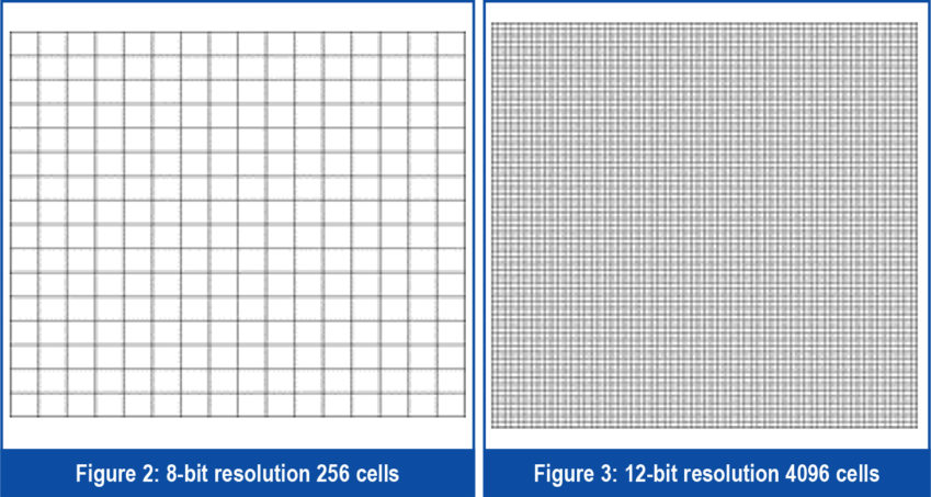 Gears Magazine - How Much Scope Do I Really Need?