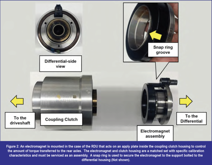 Gears Magazine - Putting the Rubber to the Road! Ford's Light-Duty All ...