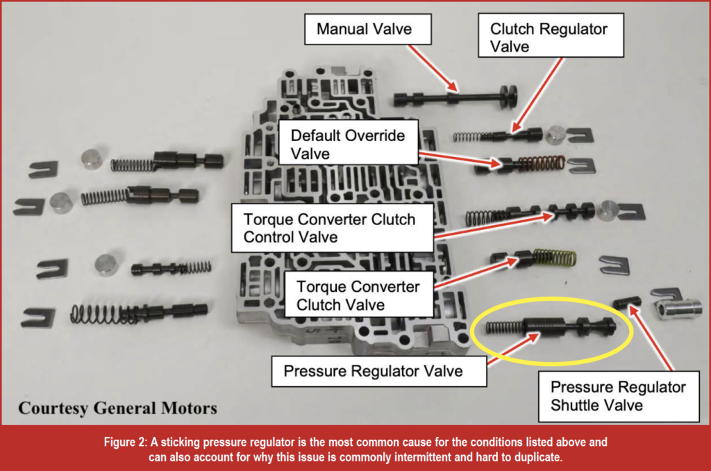 Gears Magazine - Still Slipping and Sliding - A Look at Issues with the ...