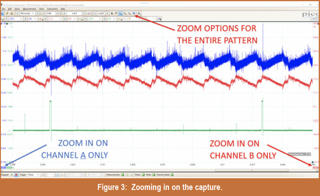Gears Magazine - Using Scopes for Diagnostics
