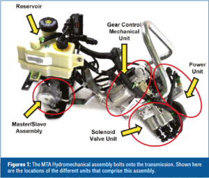 Gears Magazine - FCA's M40MTA Transmission - A Manual Transmission With ...