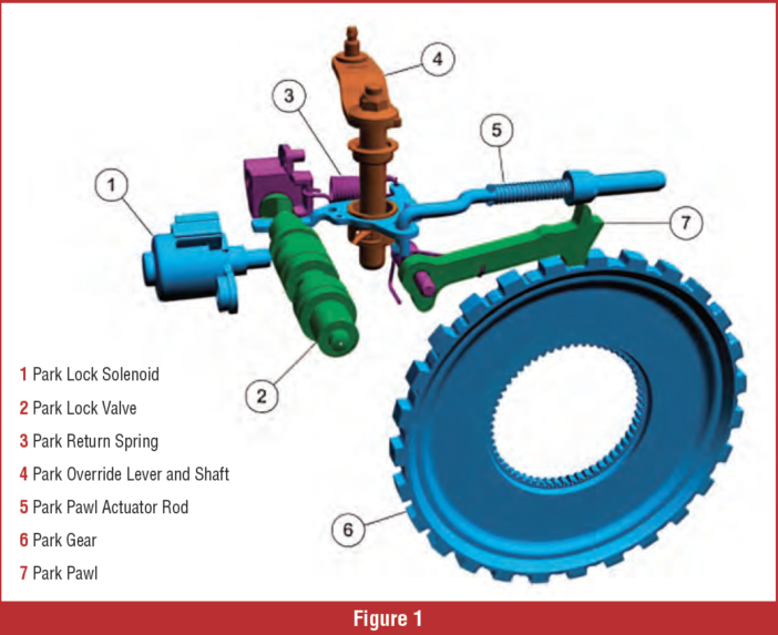 Gears Magazine - The 8F35 A Closer Look