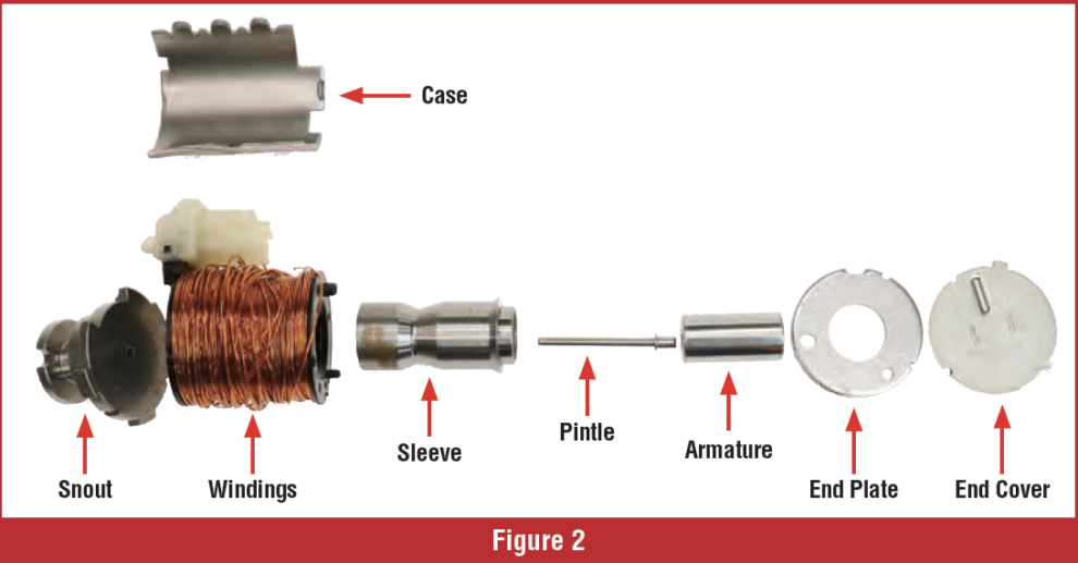 Gears Magazine - The 8F35 A Closer Look
