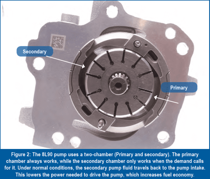 Gears Magazine - The Madden Method - Let's Get That 8L90 Out the Door!
