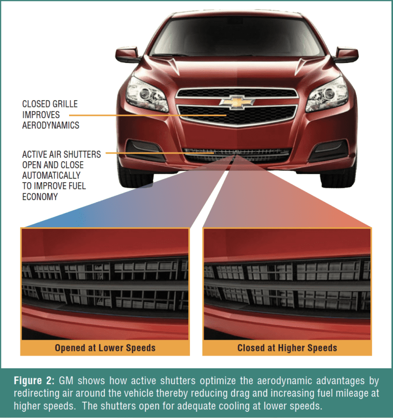 Gears Magazine - A Trip Down Louvers Lane! Introducing Active Shutters ...