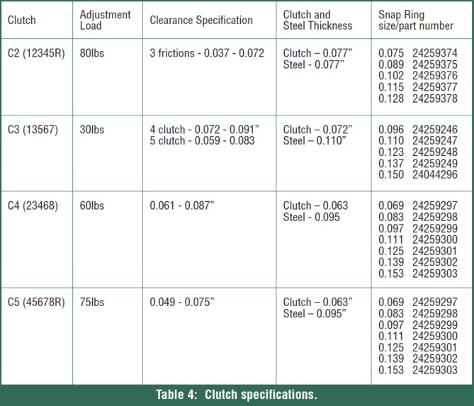 Gears Magazine - Is It Really Necessary? 8L90 Clutch Clearance ...