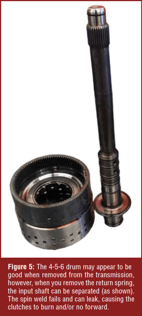 Gears Magazine - Problems and Fixes! Revisiting the 6R140 Transmission