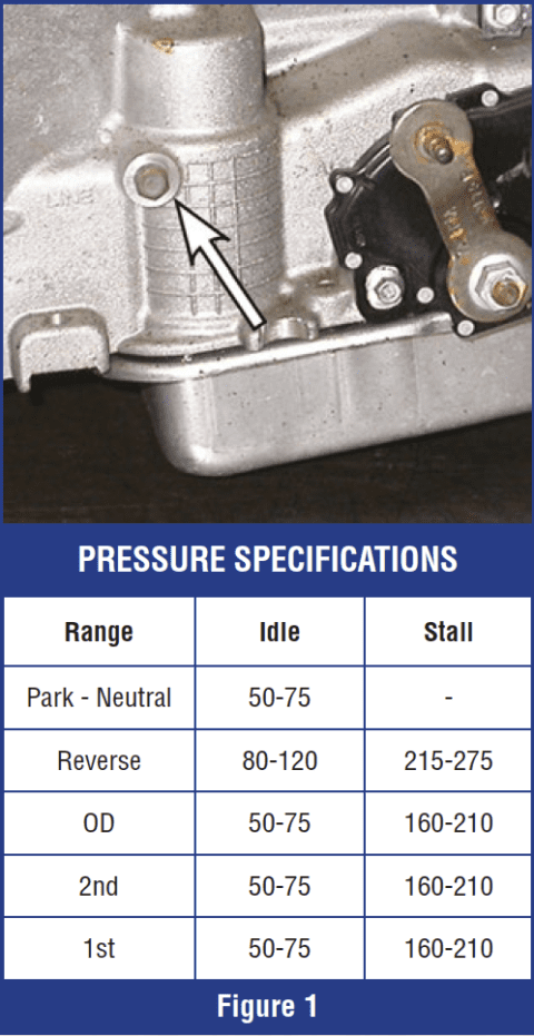 Gears Magazine - The Rear-View Mirror is Clear - A 4R70W With No Reverse