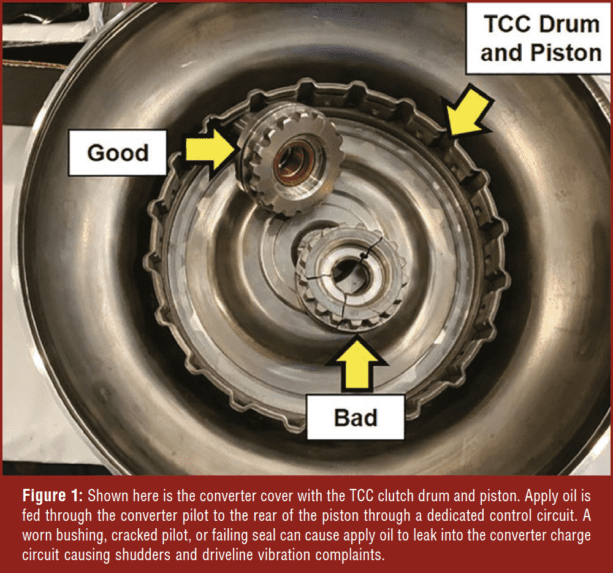 Gears Magazine - Nagging TCC Issues! NAG1 TCC Shudder Complaints