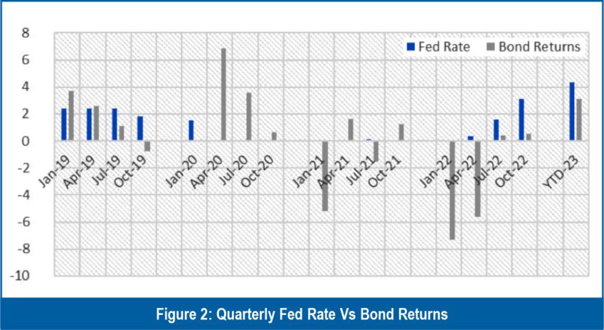 Gears Magazine - Automotive and Financial Decision Making - Charts & Graphs