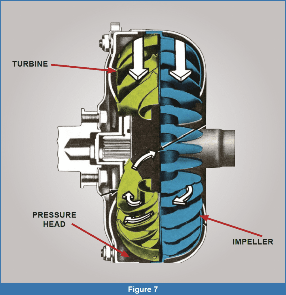 Gears Magazine - Under Pressure; Converter Pressure, That Is - Revisited