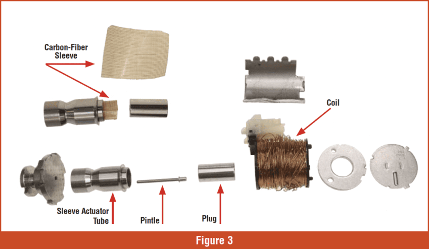 Gears Magazine - Let's Have Fund With CIDAS Solenoids