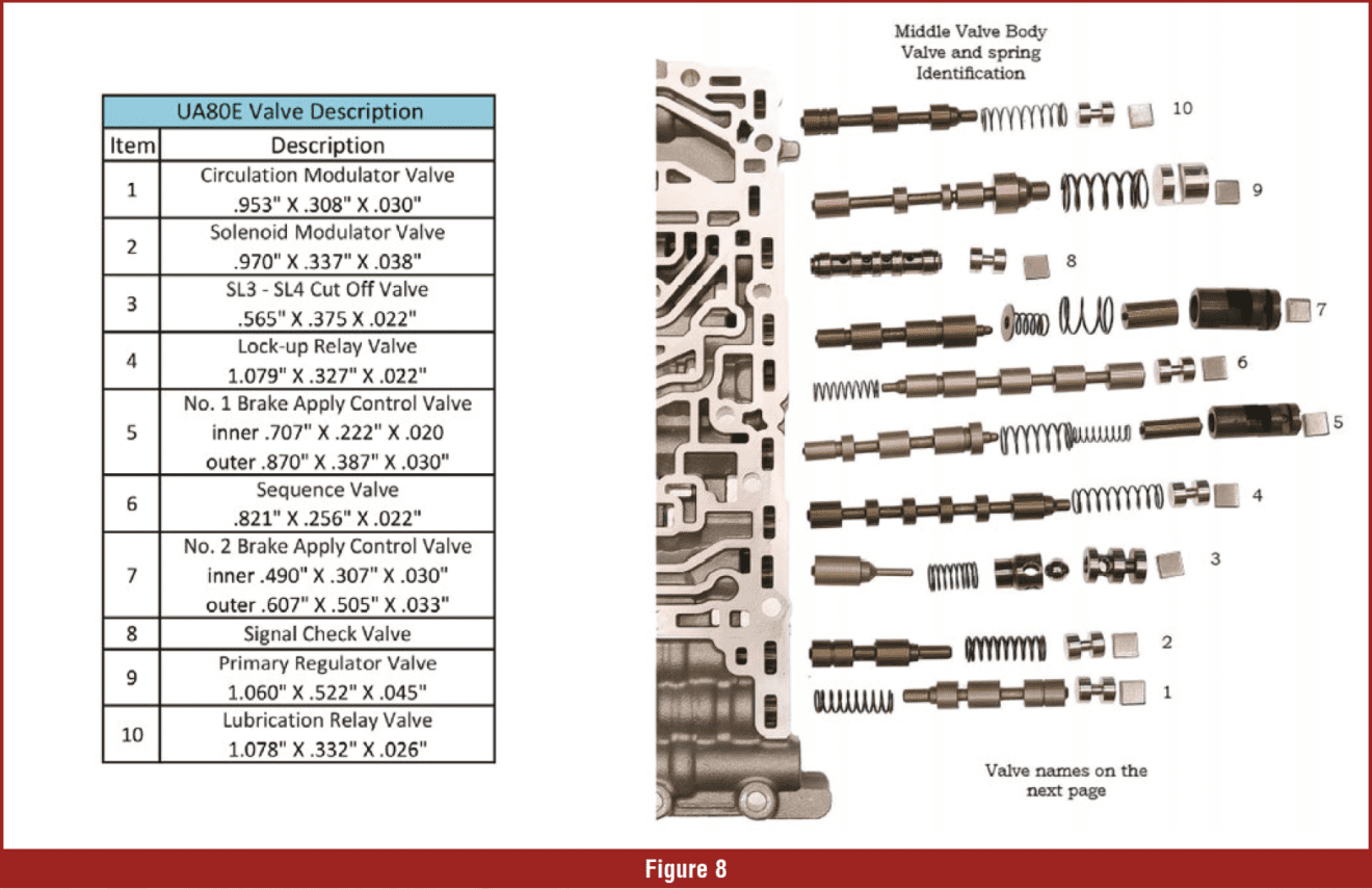 Gears Magazine - A Closer Look at Toyota's FWD 8-Speed Valve Body