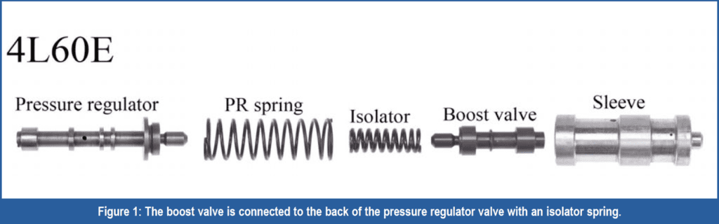 Gears Magazine - Controlling Pressure General Motors