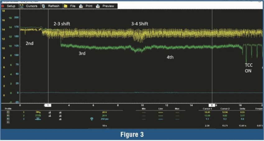Gears Magazine - Diagnosing DTC P1776 on Dodge and Chrysler Vehicles